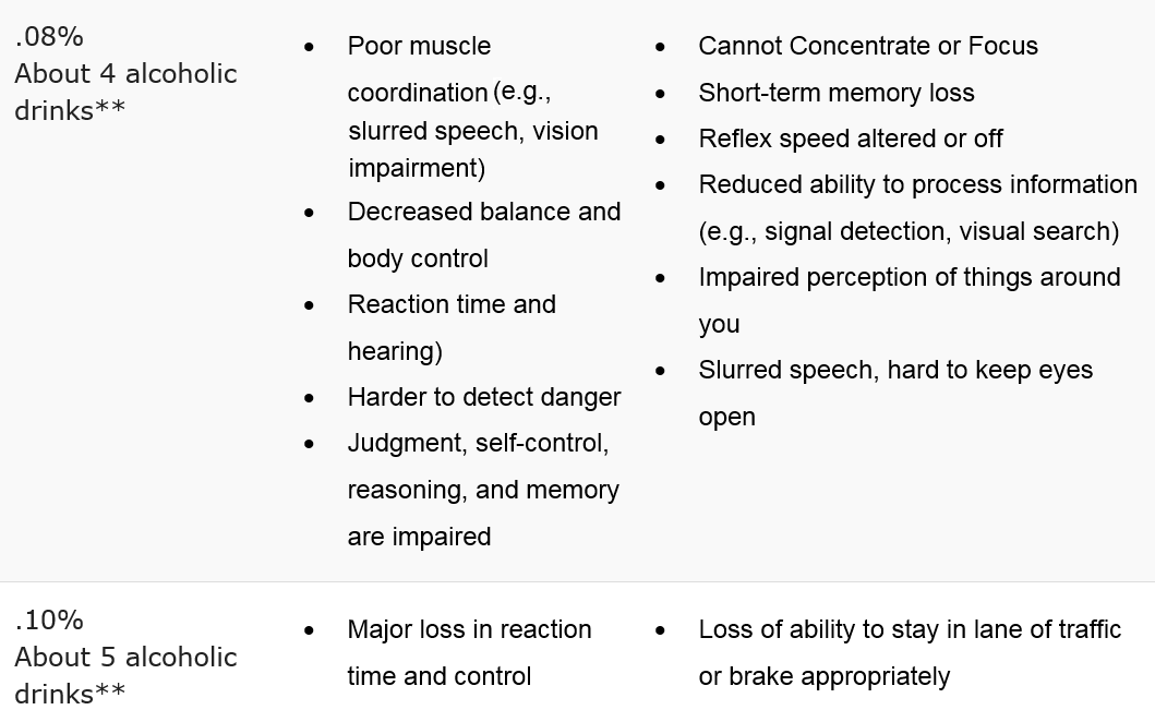 Drunk Driving and Driving While Impaired : Law Offices of Stuart L ...